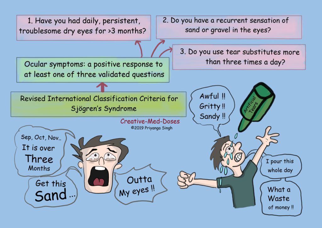 Sjogren Syndrome: Dry Eyes and Dry Mouth - Creative Med Doses